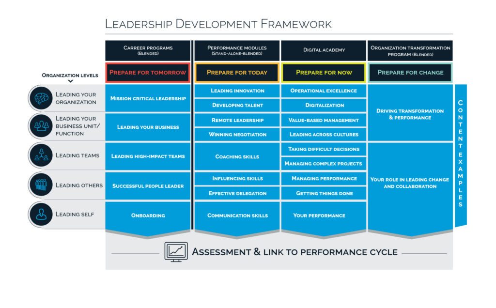 Leadership Development Framework Leadership Development Framework