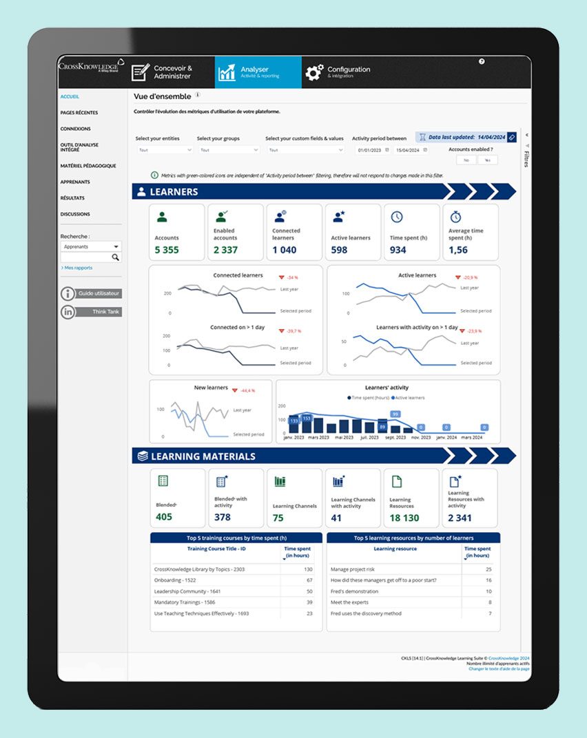 Learning Analytics And Reporting 